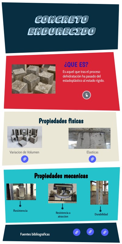 CONCRETO ENDURECIDO | Genially