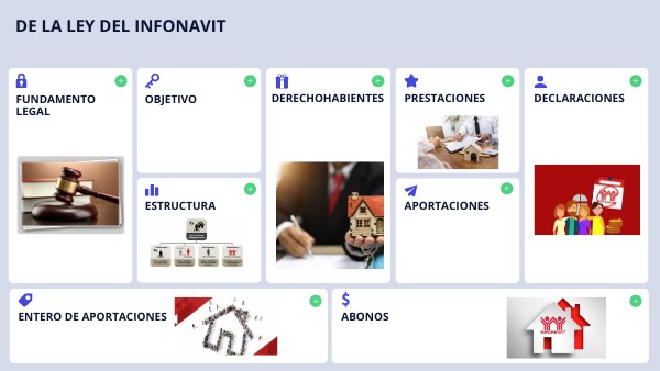 DE LA LEY DEL INFONAVIT | Genially
