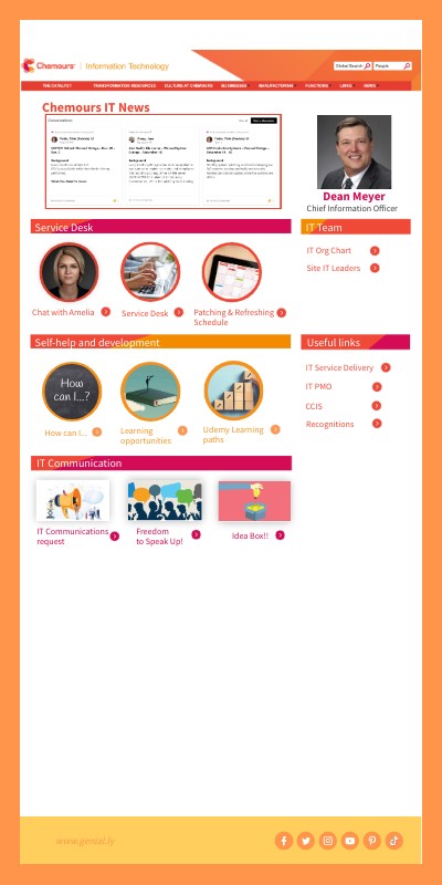 IT Catalyst Refresh | Genially