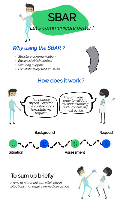 EN - SBAR infographie