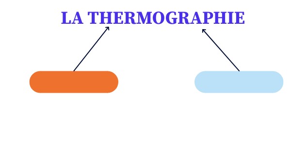La thermographie