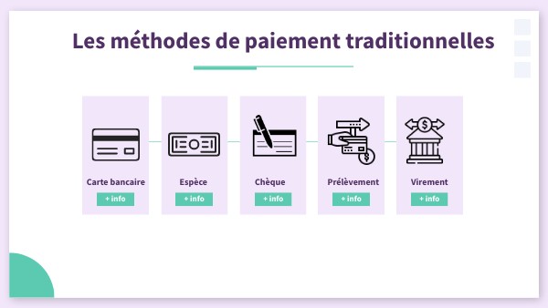 Les méthodes de paiement traditionnelles