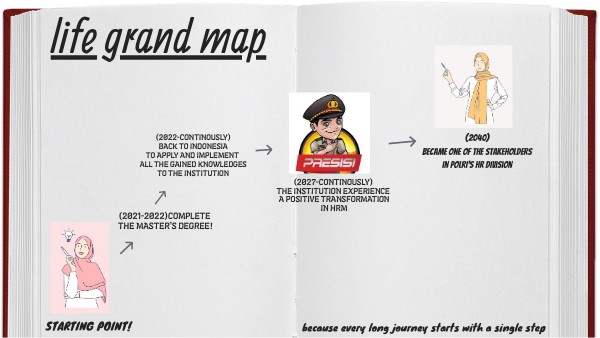 life grand map | Genially