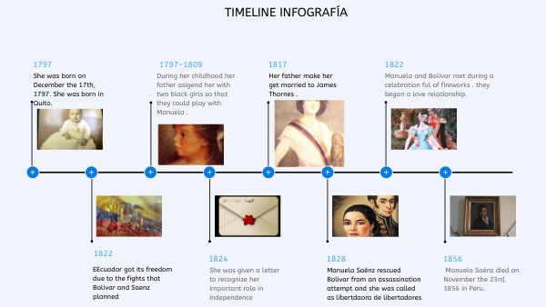 Time line Manuela Saénz, Erick Rivadeneira 10mo A | Genially