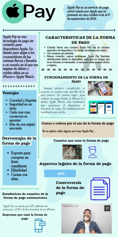 APPLE PAY | Genially