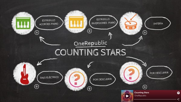 COUNTING STARS | Genially