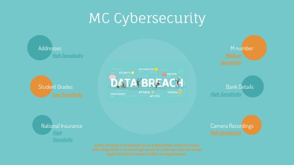 MC Cybersecurity