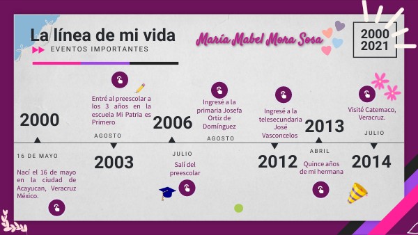 La línea de mi vida | Genially