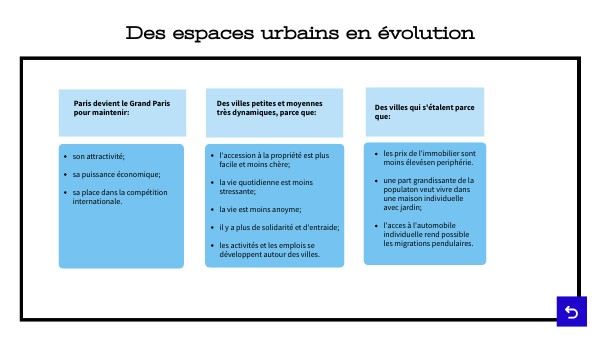 Des espaces urbains en évolution