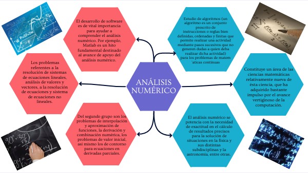 Mapa Mental analisis numérico | Genially