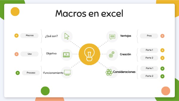 MAPA MENTAL Macros | Genially
