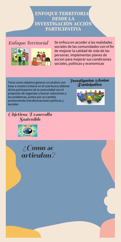 Enfoque Territorial | Genially