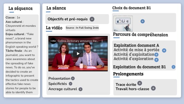 Séance - Fake news | Genially