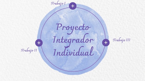 Proyecto Integrador Individual | Genially