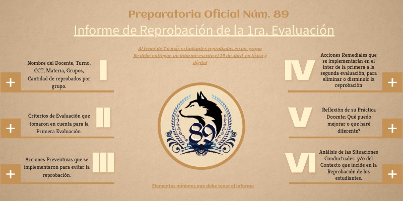 EPO 89_Informe Reprobación | Genially