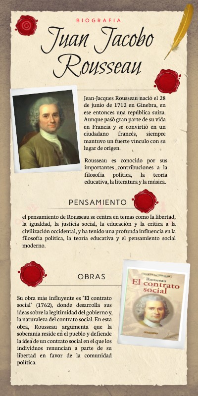 INFO HISTORIA | Genially