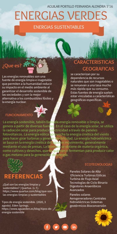 LISTA SEMILLA | Genially