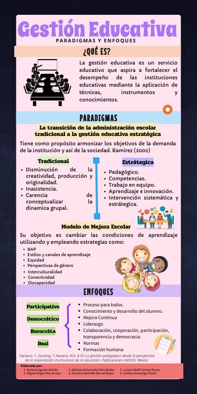 Gestión Educativa | Genially