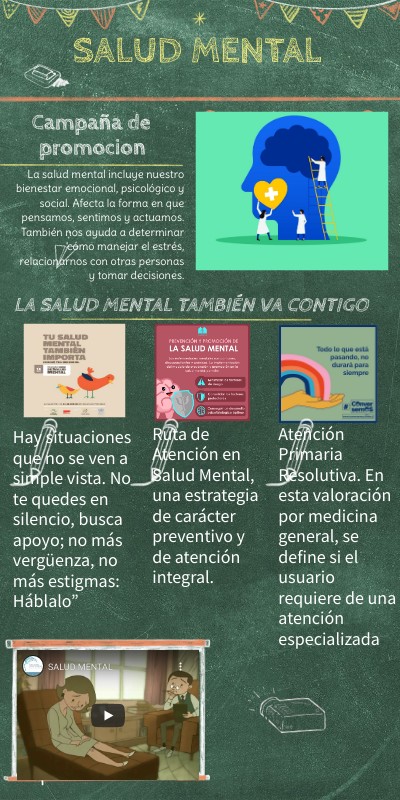 Campaña de salud mental | Genially