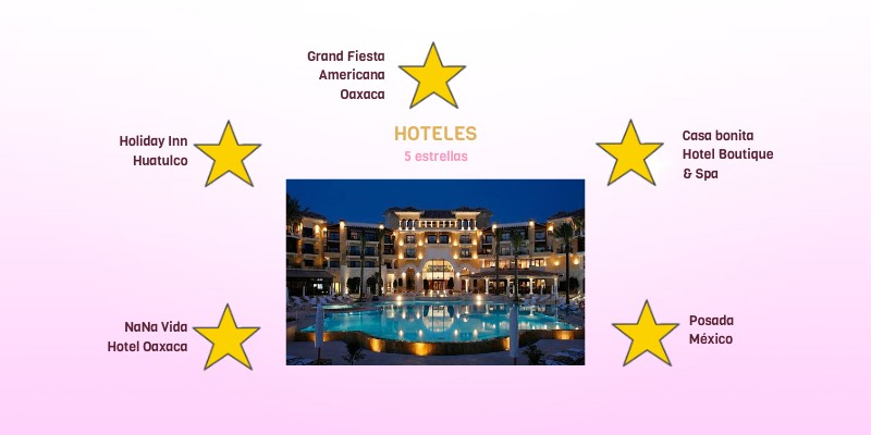 hoteles 5 estrellas en Oaxaca | Genially