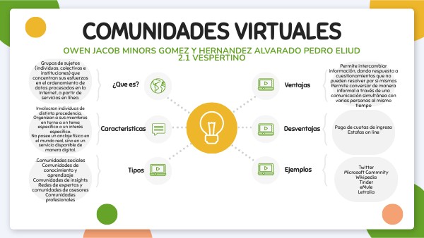 COMUNIDADES VIRTUALES | Genially