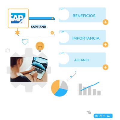 SISTEMAS DE INFORMACION EMPRESARIAL SAP HANA | Genially
