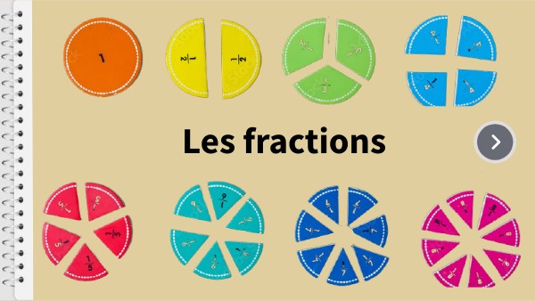 6eme Les fractions Mme Guilloux