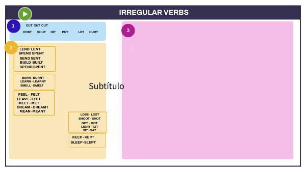 irregular verbs | Genially