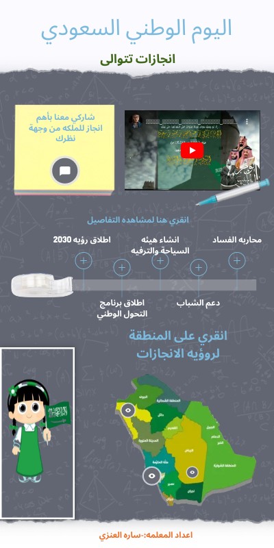 MATHEMATICS INFO | Genially