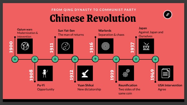 Chinese Revolution