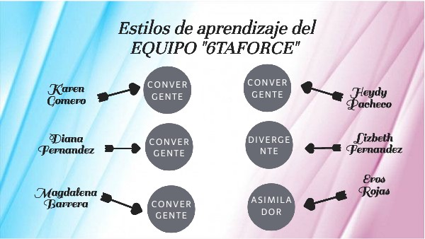 grupo 6ta force | Genially