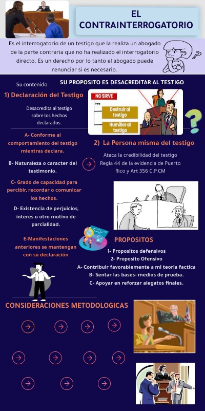 CONTRAINTERROGATORIO