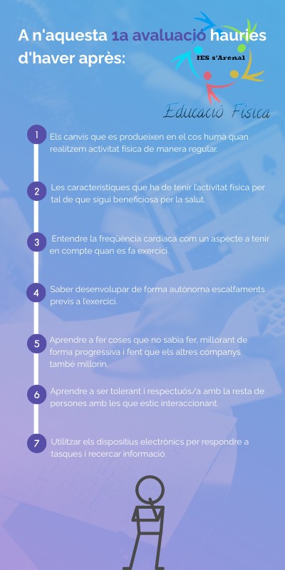 Resum 1a avaluació 2n d'ESO | Genially