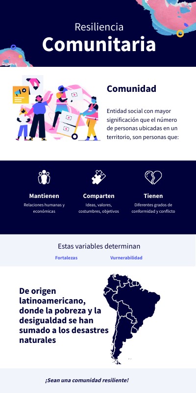 INFOGRAFIA | Genially