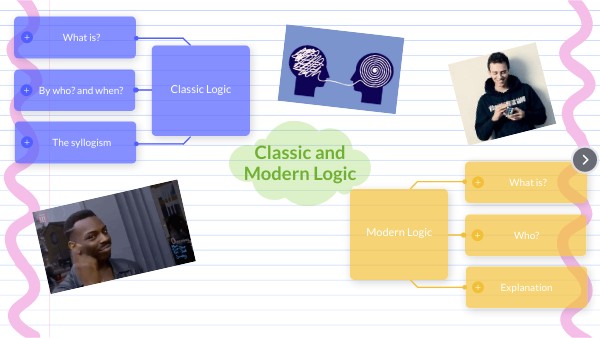 Dynamic Concept Map | Genially