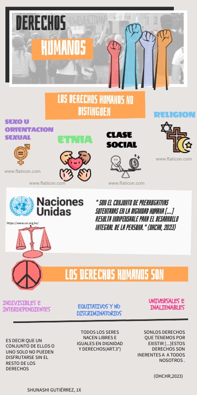 DERECHOS HUMANOS | Genially