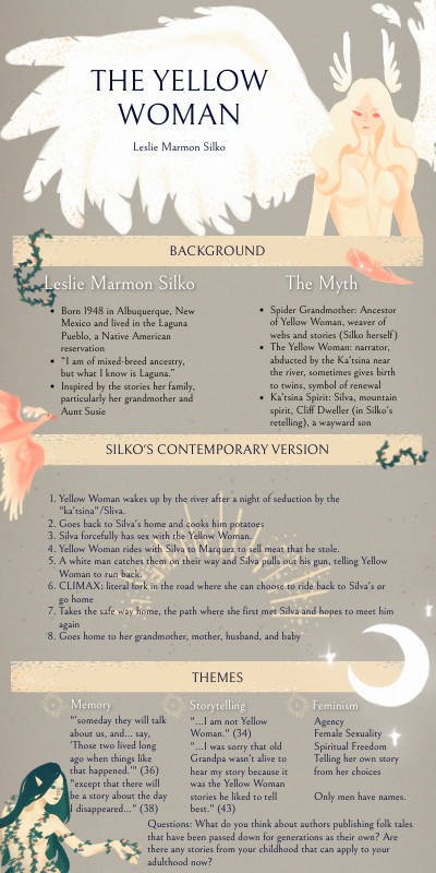 THE YELLOW WOMAN | Genially