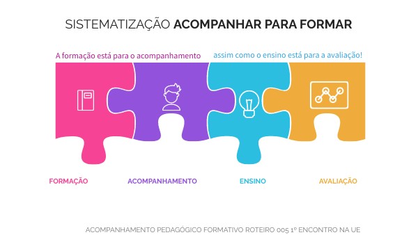 ACOMPANHAR PARA FORMAR | Genially