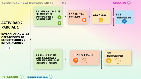 CUADRO SINÓPTICO II | Genially