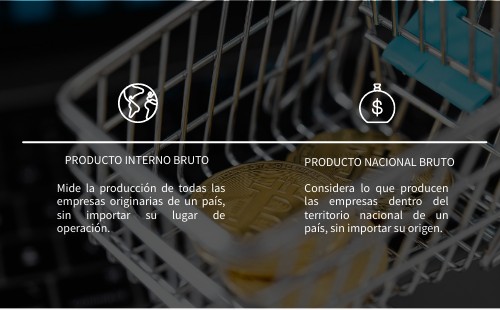 M3 ECIN PIB PNB | Genially