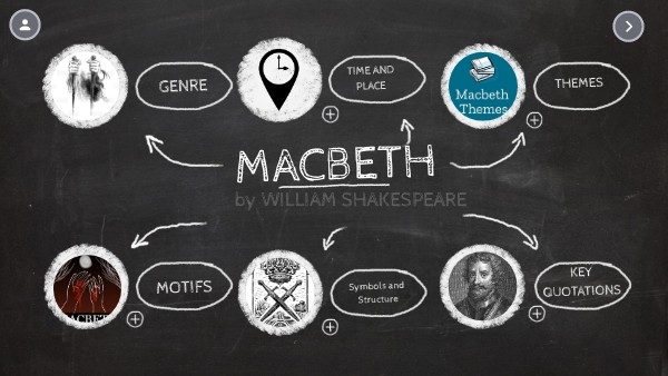 MACBETH