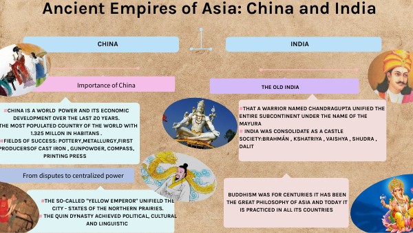 Ancient Empires of Asia: China and India