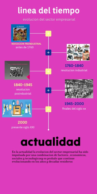 LÍNEA TEMPORAL ANIMADA | Genially