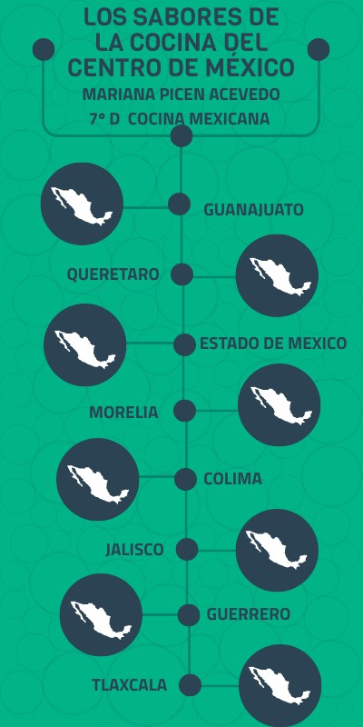 Los sabores de la cocina del Centro de México