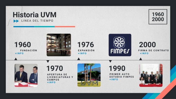HISTORIA UVM | Genially