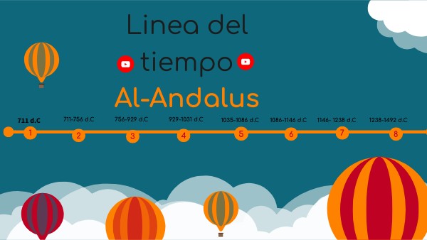 Linea del tiempo Al-Ándalus | Genially
