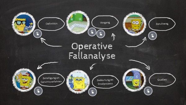 Operative Fallanalyse | Genially