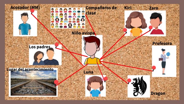 Mapa policial invisible | Genially