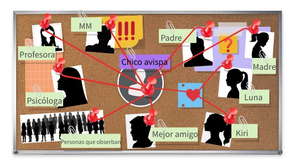 Mapa policial Invisible | Genially