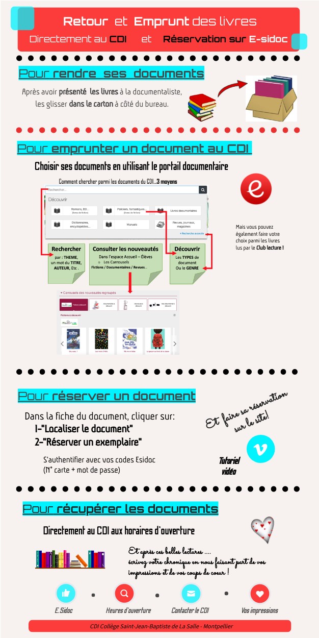 Click and collect CDI | Genially